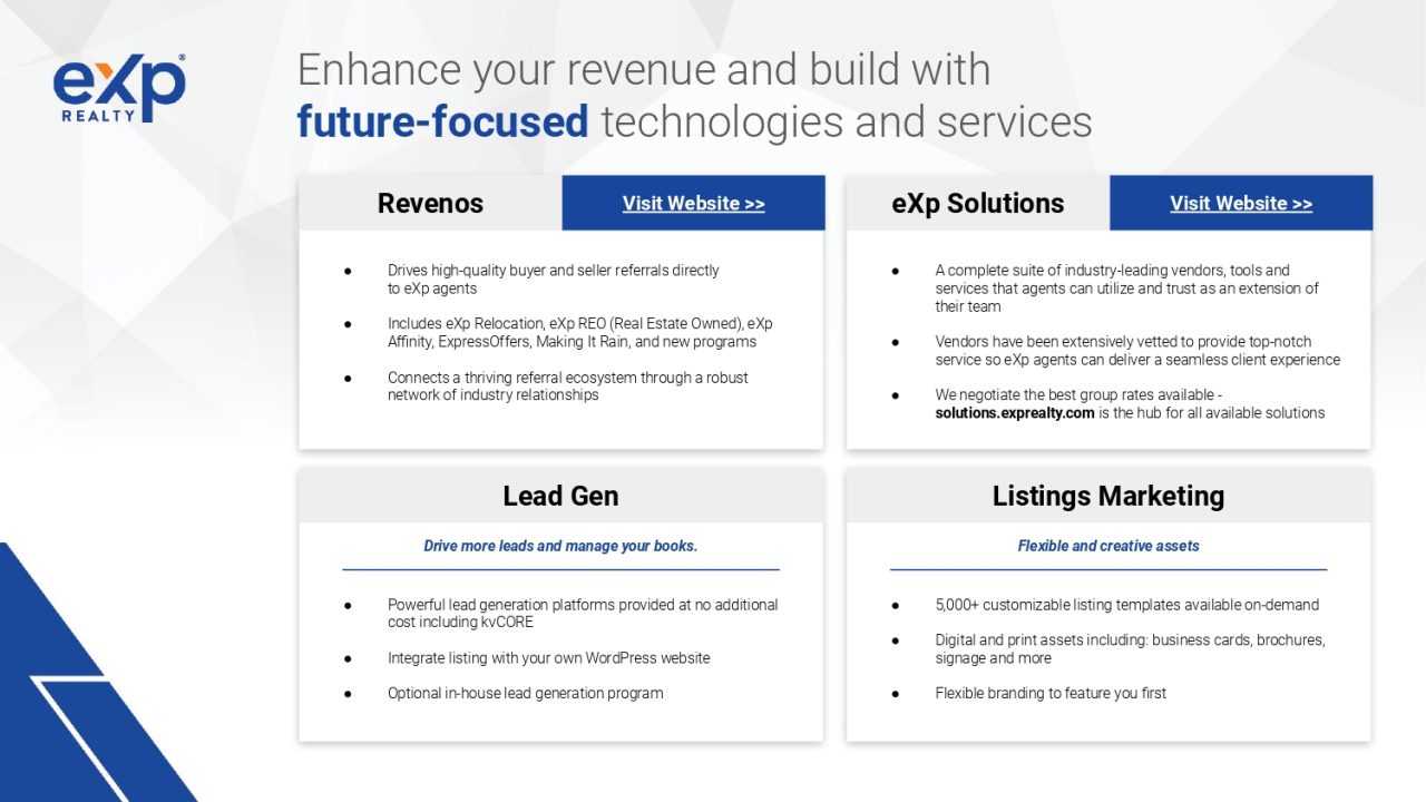 What is EXP Realty? Everything to know about EXP Brokerages | EYC
