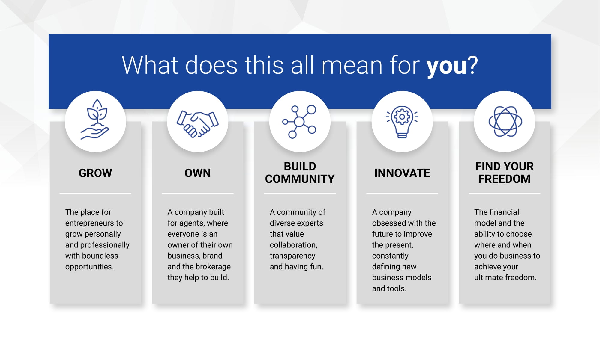 What is EXP Realty? Everything to know about EXP Brokerages | EYC